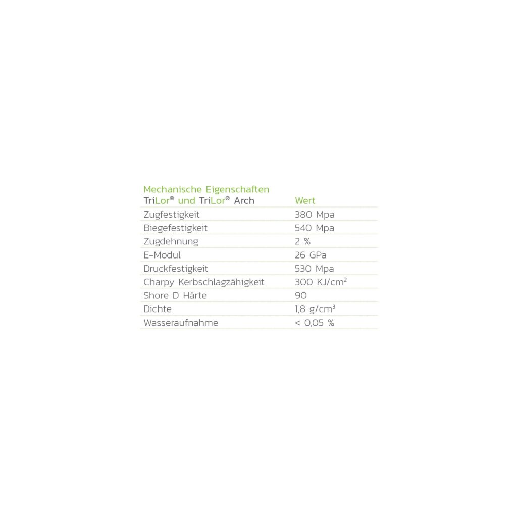 TriLor® Arch - HPdent