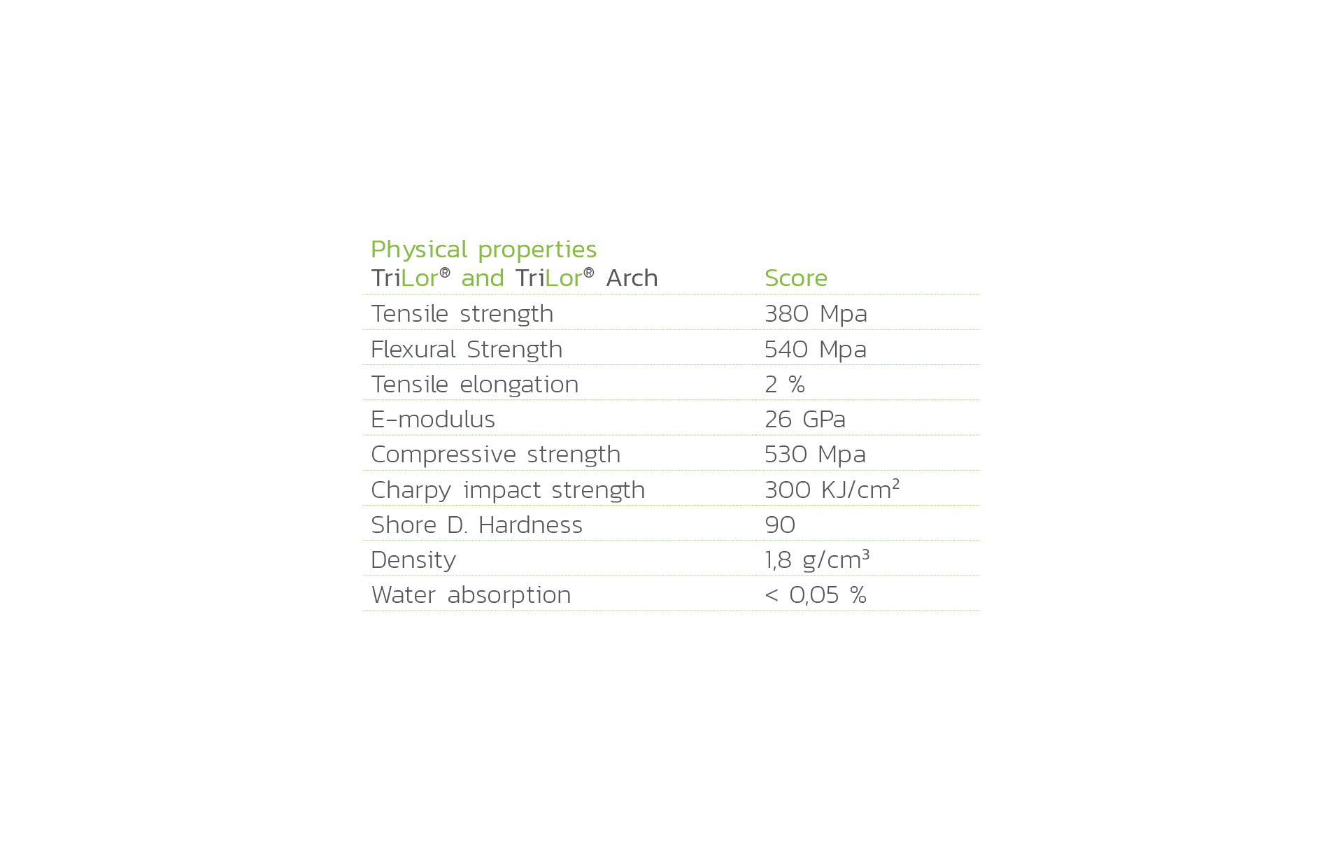 TriLor® Arch - HPdent